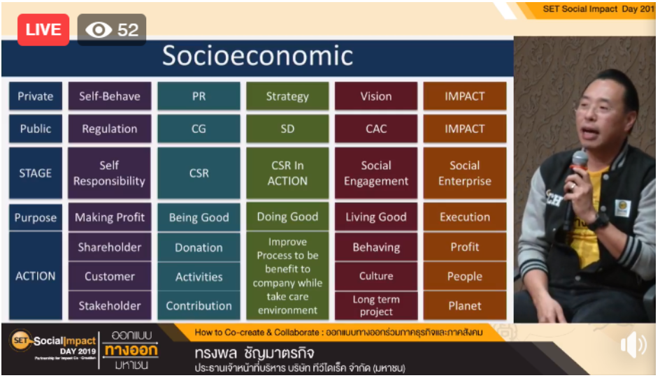 สรุปสาระสำคัญจากงานเสวนาในหัวข้อ “How to Co-create & Collaborate ... สรุปสาระสำคัญจากงานเสวนาในหัวข้อ “How to Co-create & Collaborate ...