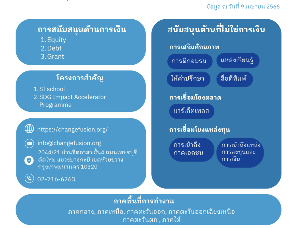 CIRCO Hub Thailand - SE Thailand