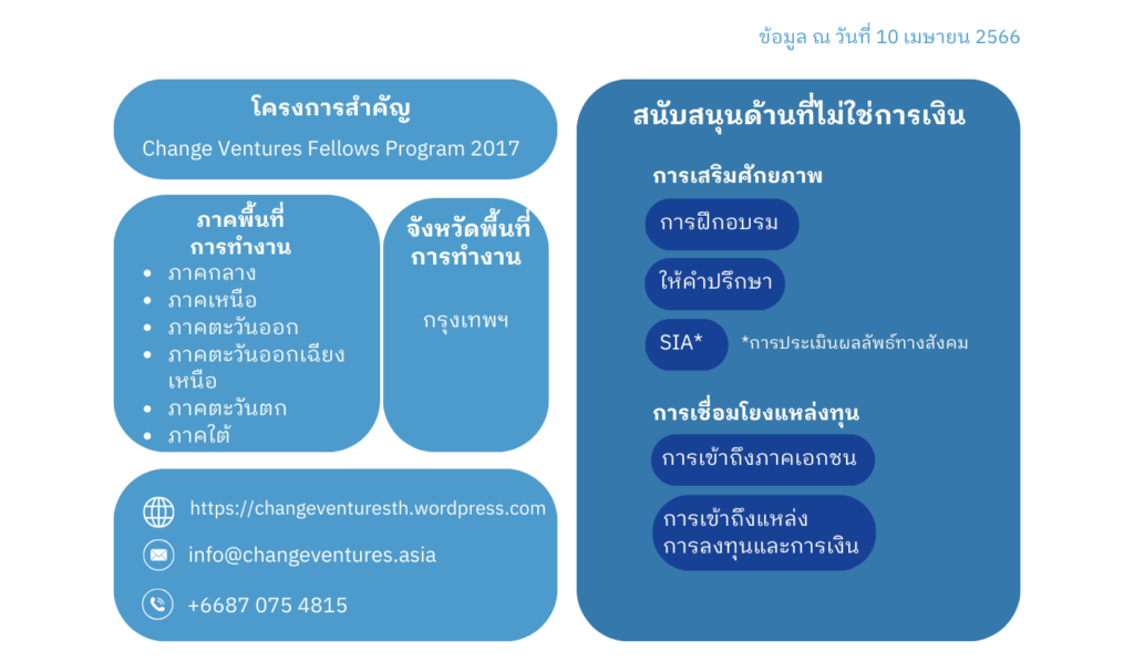 Change Ventures - SE Thailand