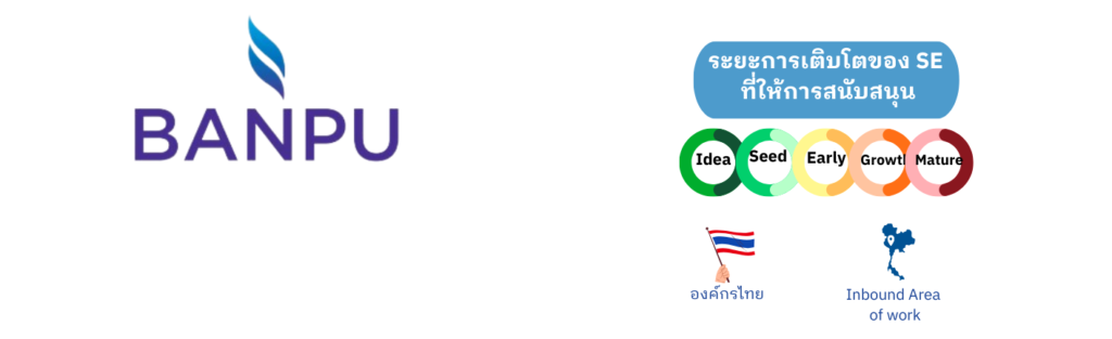บริษัท บ้านปู จำกัด (มหาชน) Banpu Public Company Limited - SE Thailand